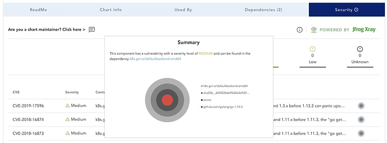 Helm Charts and Security Mitigation YAML | JFrog ChartCenter